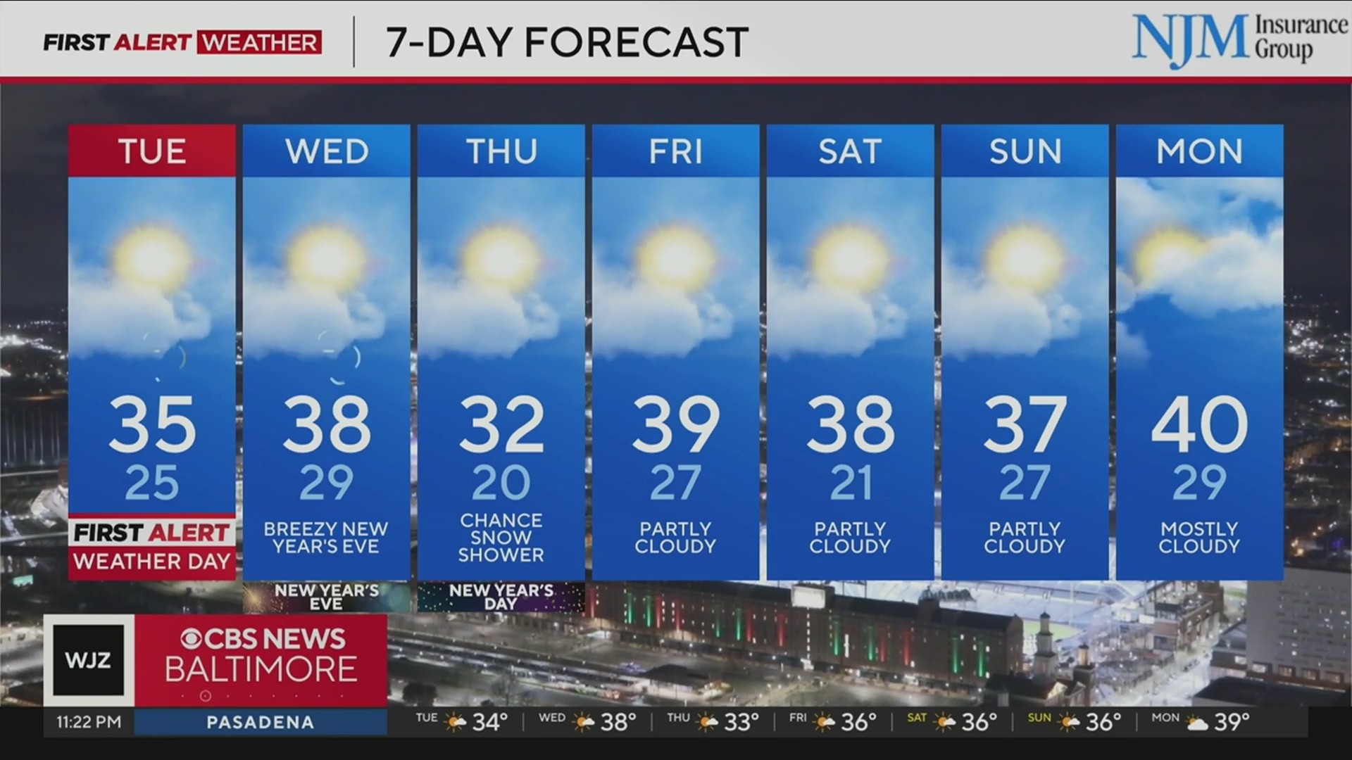 Strong winds, cold temperatures Tuesday in Maryland