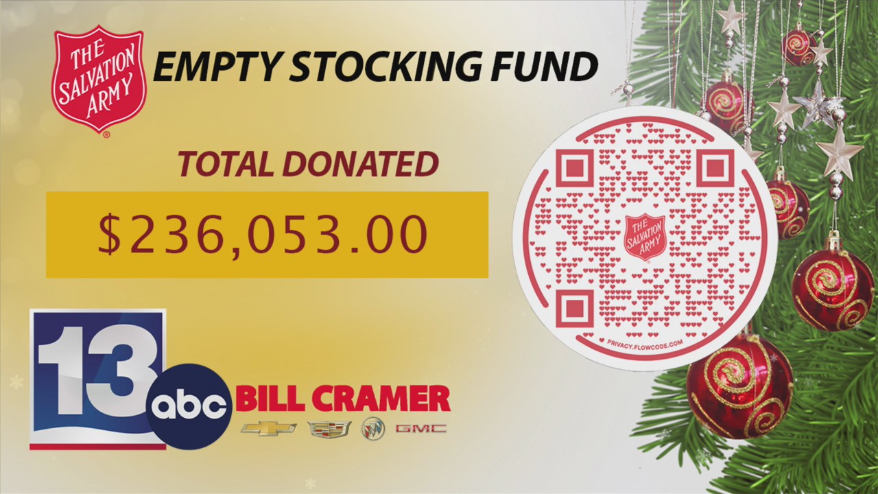 42nd annual Salvation Army Empty Stocking Fund surpasses its $200,000 goal