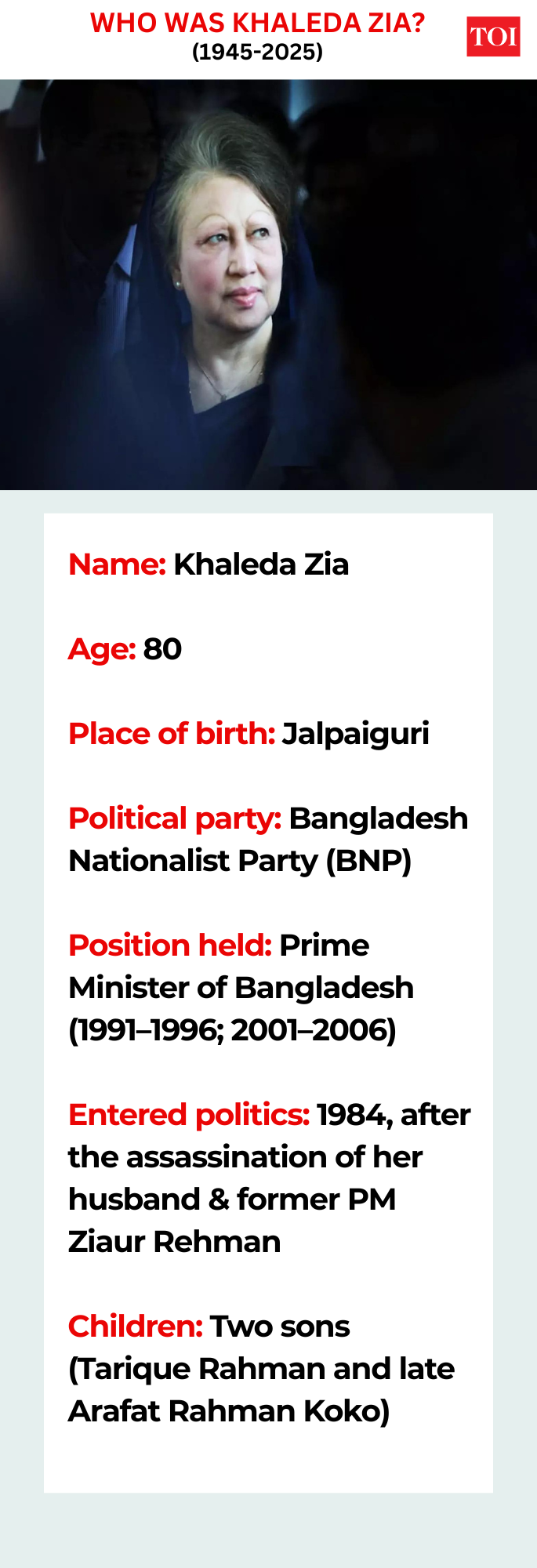Two terms, decades of rivalry: Who was Khaleda Zia - Bangladesh’s first ...
