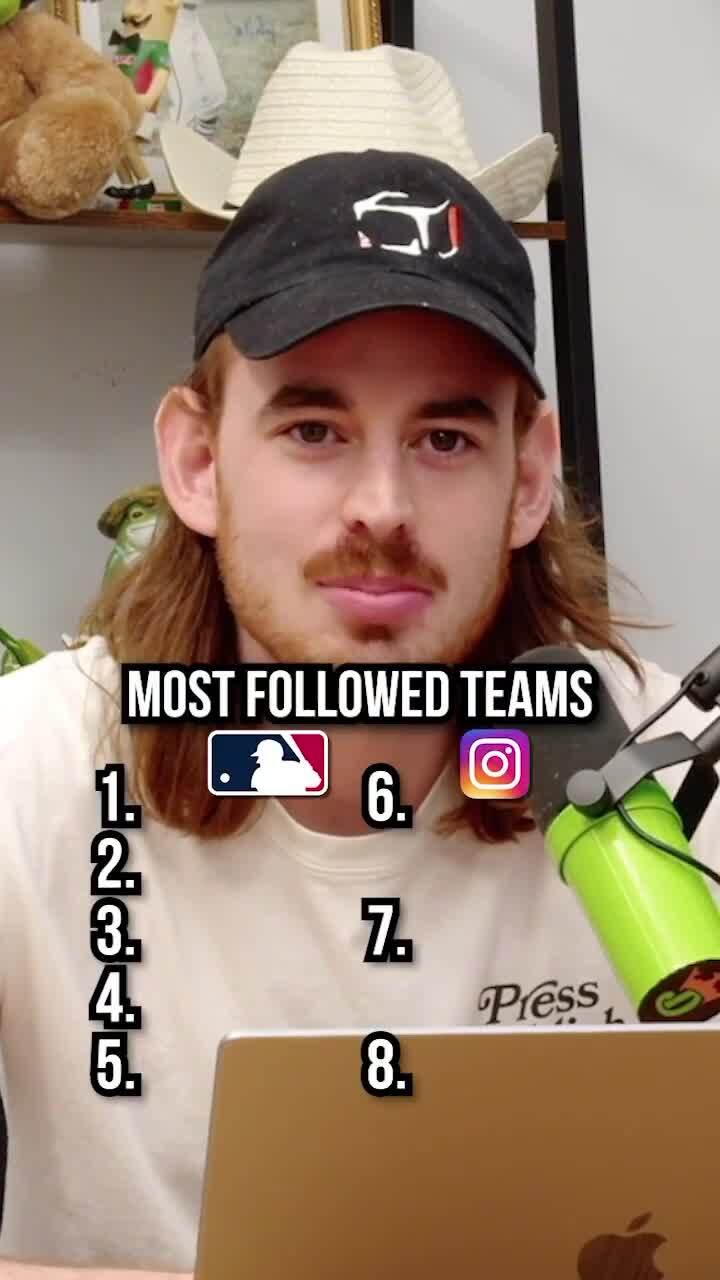 Most followed MLB teams on Instagram #baseball #mlb #instagram # ...