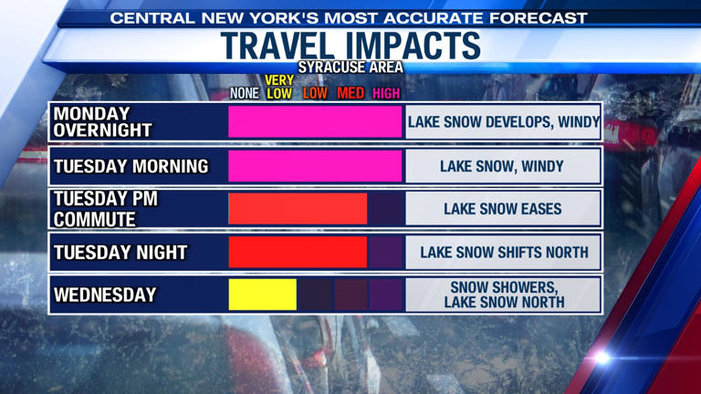 Update: Lake effect starts overnight, piles up Tuesday