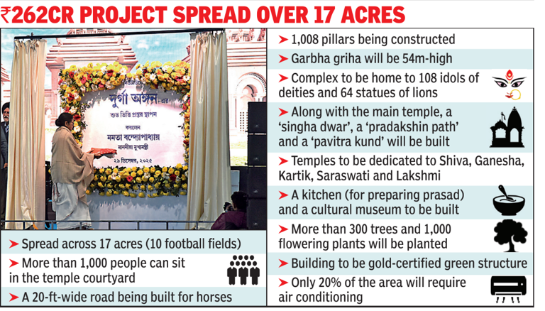 At Durga Angan launch, CM Mamata Banerjee invokes goddess amid ...