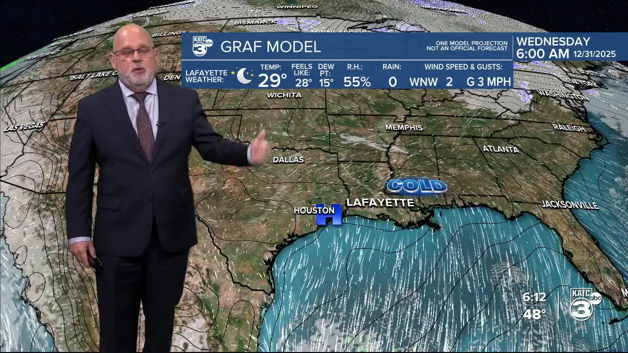 Rob's 6pm weather forecast KATC 12-29-25