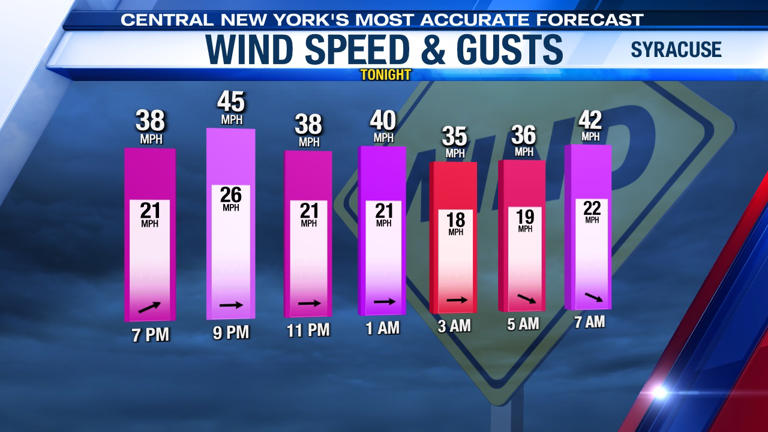 Update: Lake effect starts overnight, piles up Tuesday