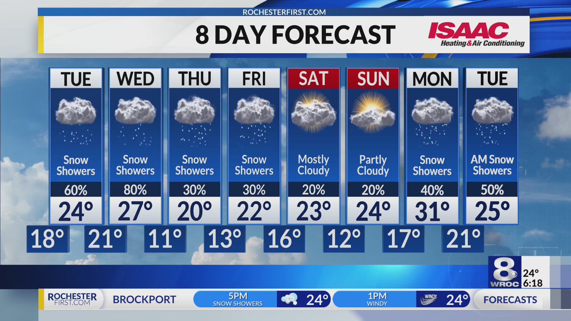 Rochester's Monday evening weather forecast