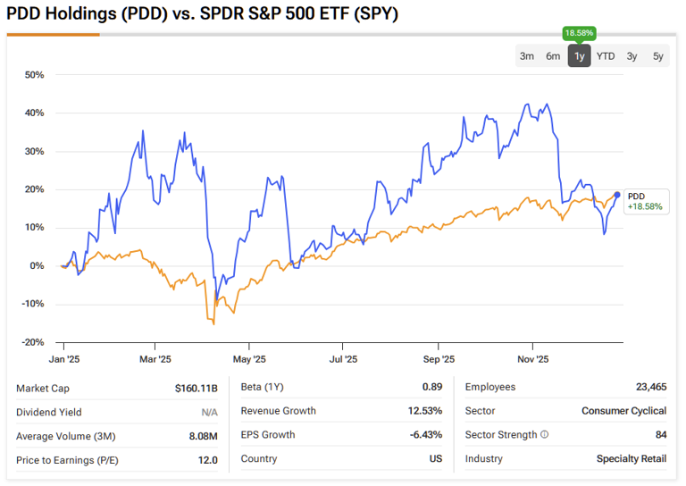 PDD Holdings stock (PDD) volatility delivers potent options trade
