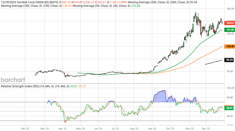 The next two years will belong to breakups: Investors who miss it will ...