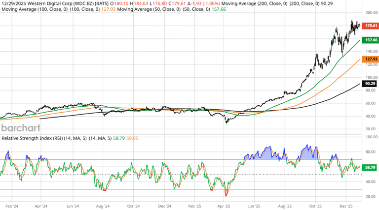 The next two years will belong to breakups: Investors who miss it will ...