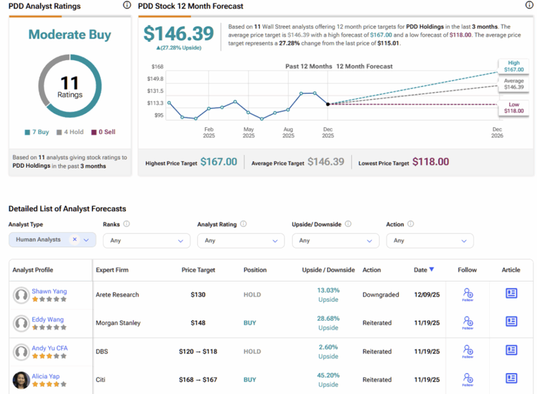 PDD Holdings stock (PDD) volatility delivers potent options trade