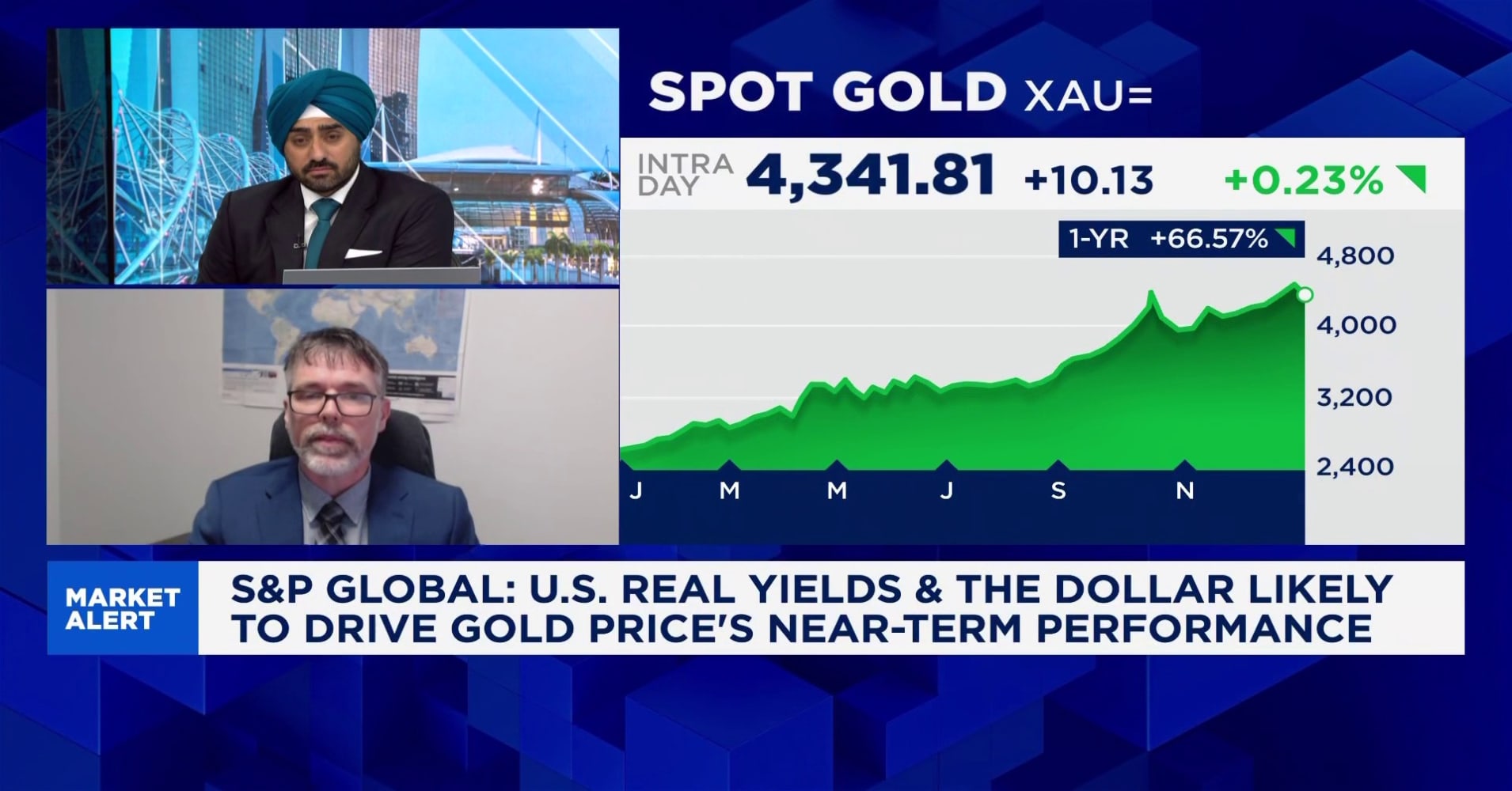 Gold prices to remain strong in 2026, supported by Fed rate cuts: Analyst