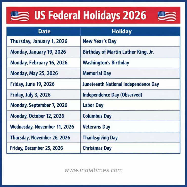 US federal holidays 2026: Full list, PDF and key details