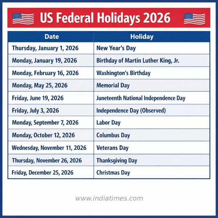 US federal holidays 2026: Full list, PDF and key details