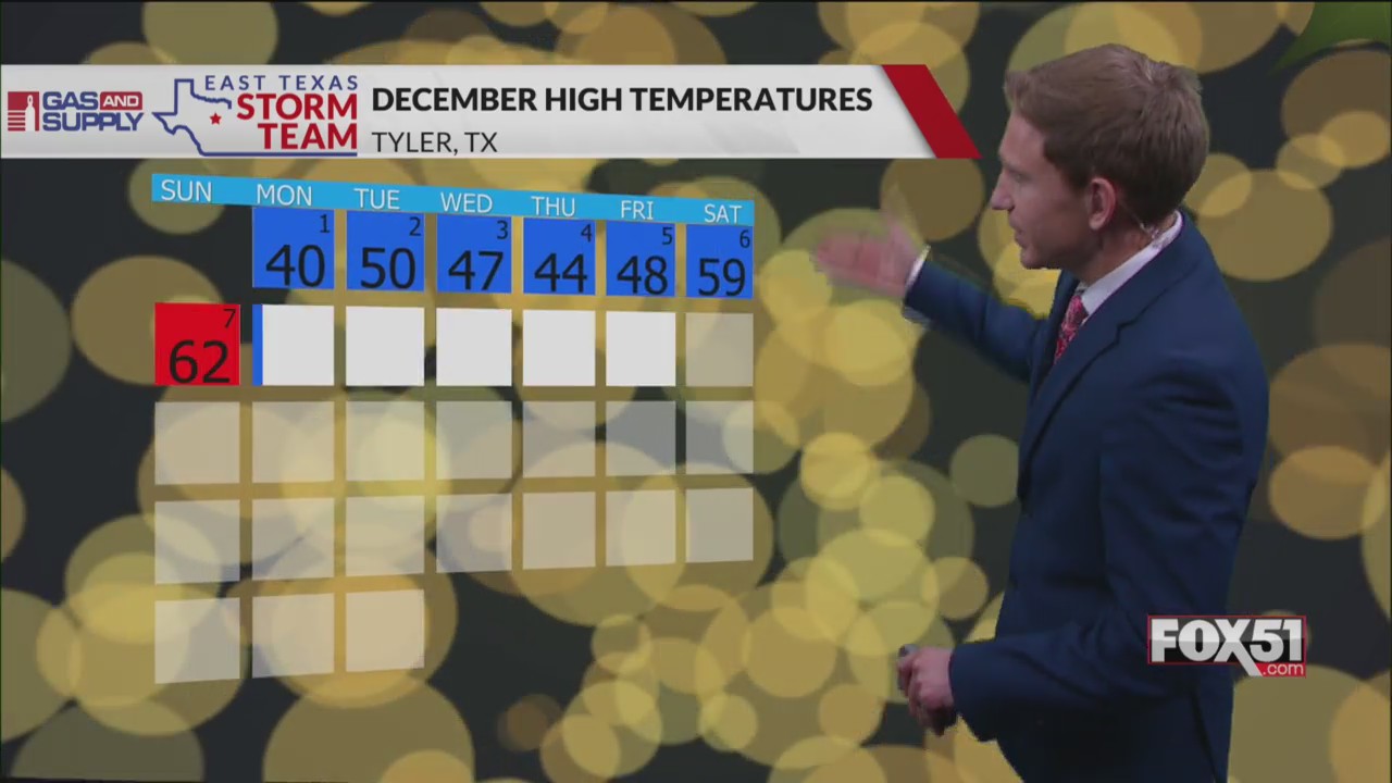 Monday night forecast: 12/29/25