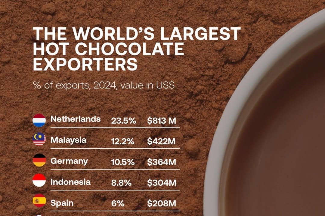 Who really powers the world’s hot chocolate market?