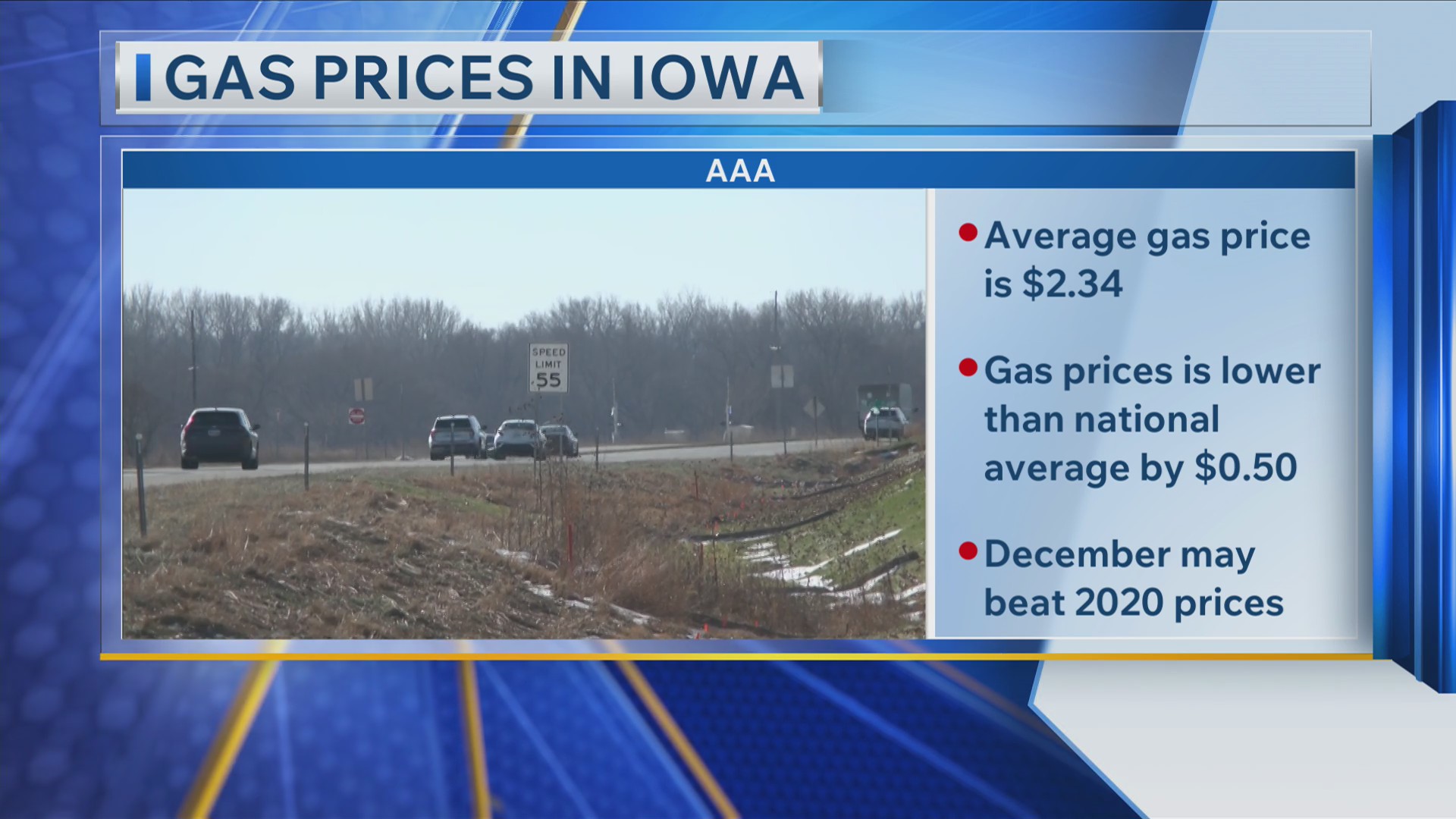 Gas prices in Iowa - Dec. 2025