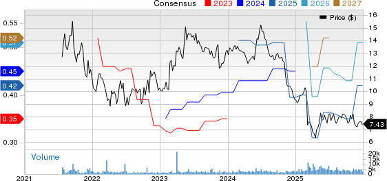 New strong buy stocks for December 30th