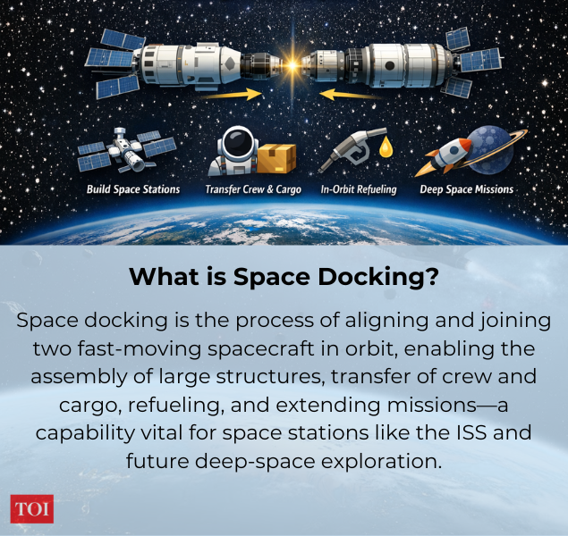 Year-ender 2025: From interstellar comets to ISRO’s Bahubali launch ...