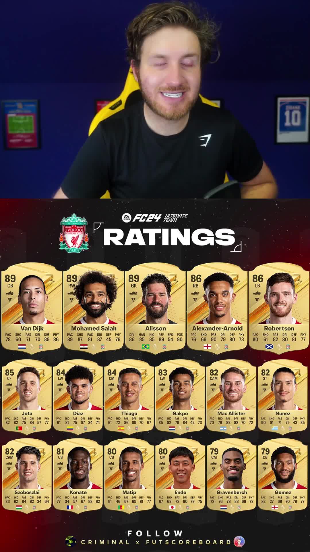 Liverpool player ratings in EA FC 24 are here!