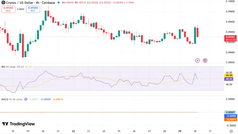 Cronos price prediction 2025-2031: Will CRO reach $1?