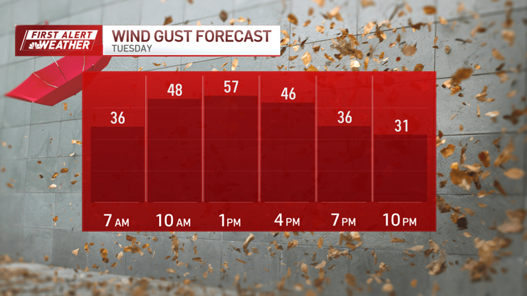 High winds could cause power outages Tuesday, light snow in the ...