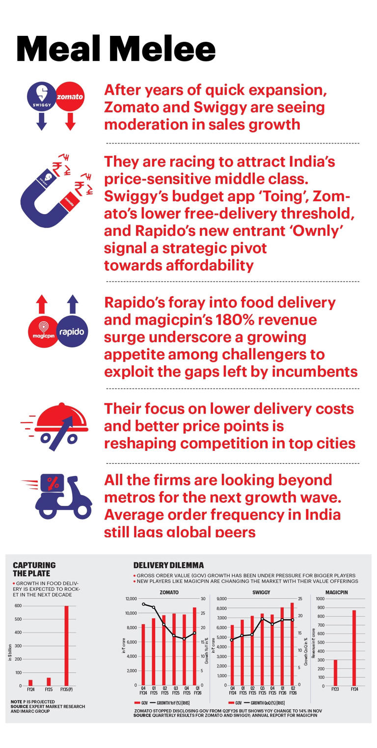 Why food delivery companies are targeting value-conscious consumers