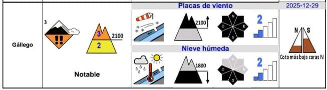 Influencer who lectured on avalanche risk dies in Pyrenees avalanche