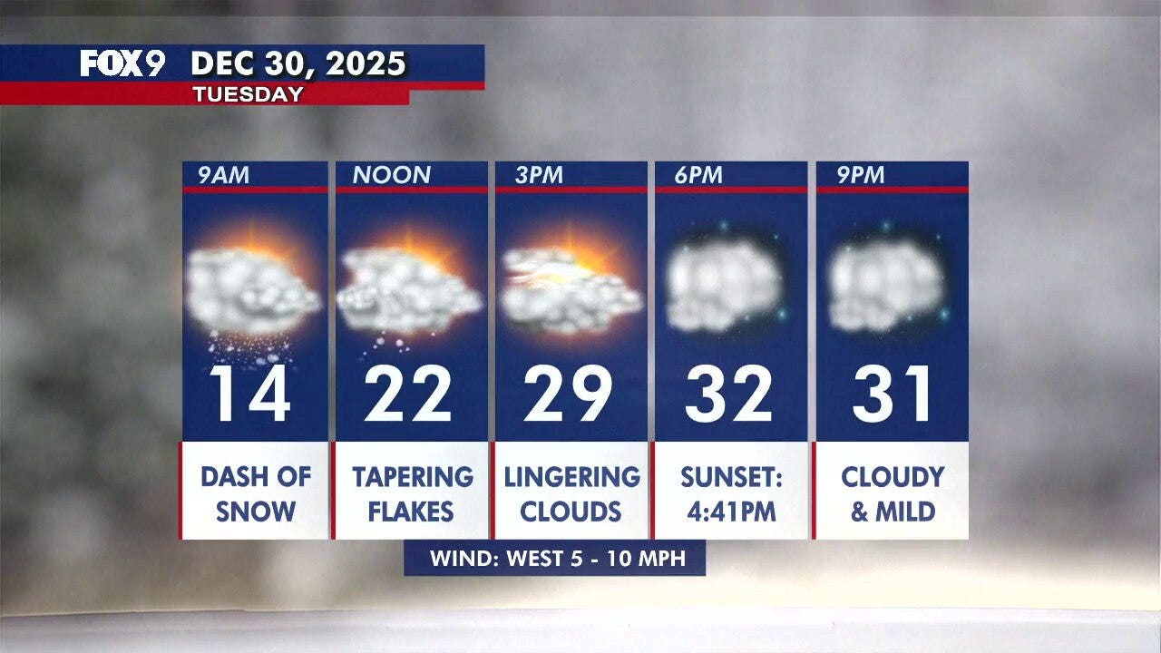 MN weather: Morning snowflakes, mild Tuesday afternoon