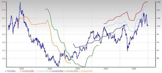 4 computer peripheral stocks in focus amid prospering industry trends