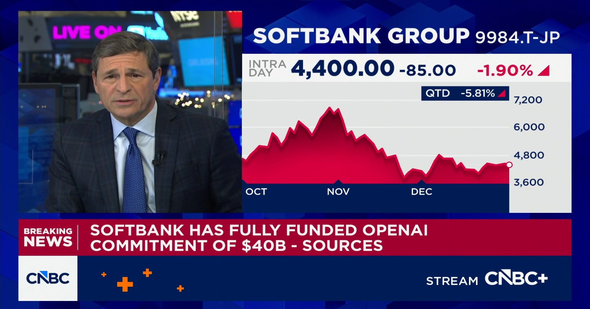 SoftBank has fully funded OpenAI commitment of $40 billion, according ...