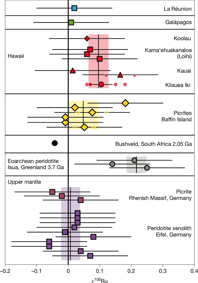 Earth’s core is leaking vast amounts of gold through the mantle, study ...