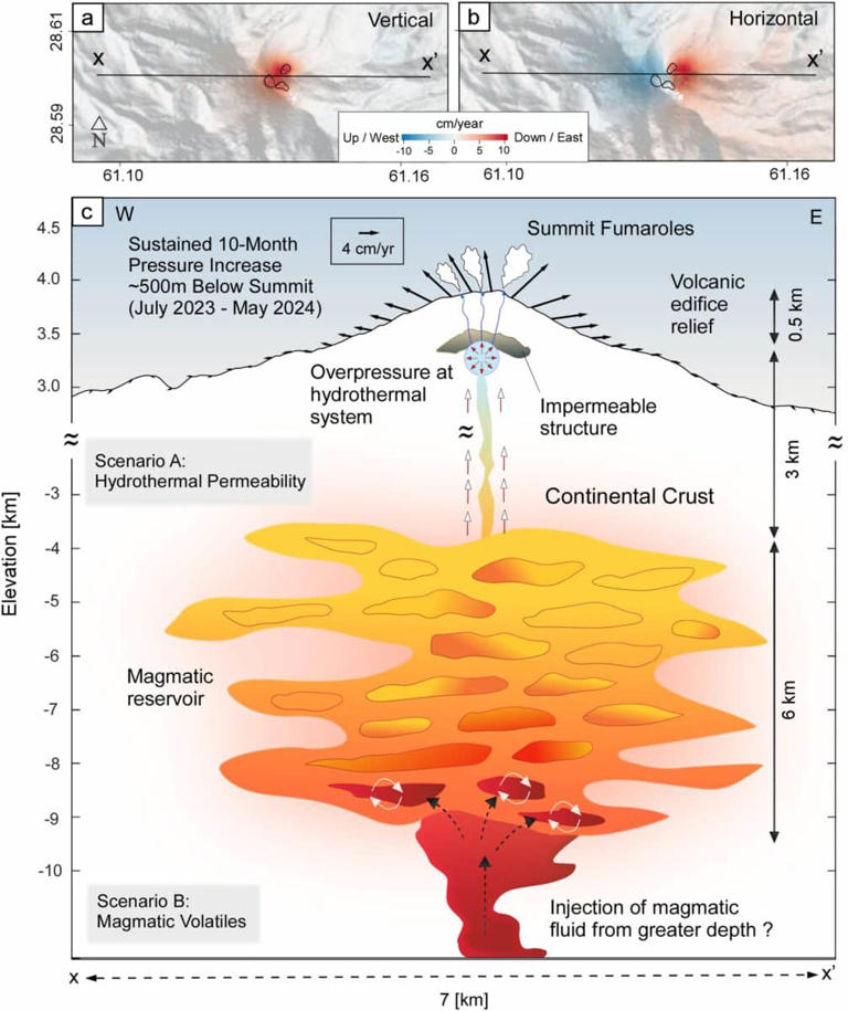 Remote volcano wakes up after 700,000 years of complete silence