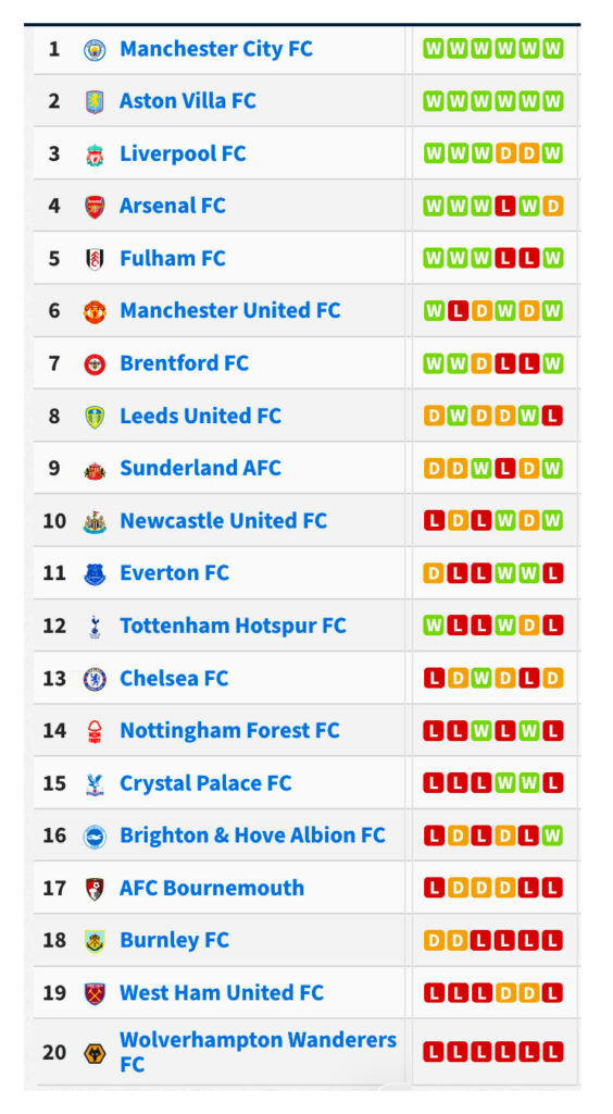 Premier League form table now updated ahead of Burnley v Newcastle United