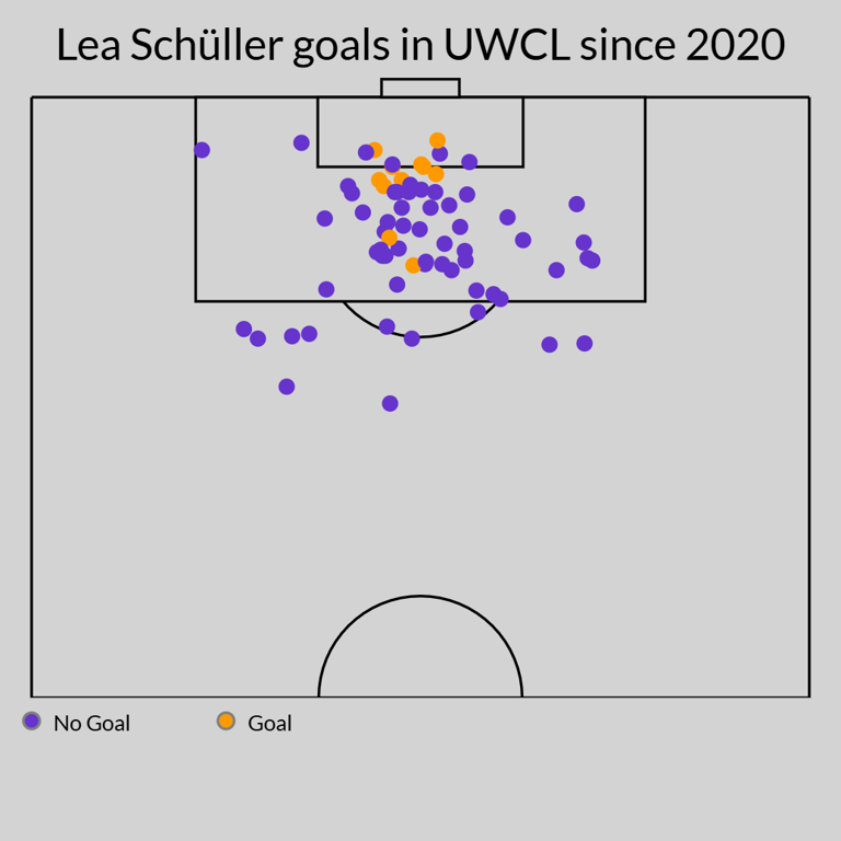 Why Lea Schüller is a perfect fit for Man United, Terland similarity is ...