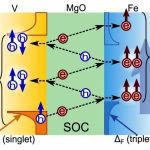 US scientists make Josephson junction using only one superconductor ...