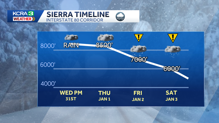 Northern California forecast: Rain and snow through the weekend after ...