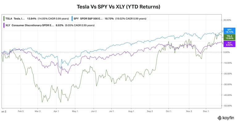 Tesla’s core EV business is feeling the heat — what its automotive ...