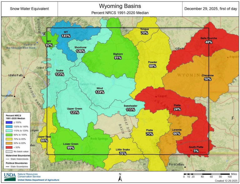 Wyoming smashes December heat records. Seasonal snow reports mixed.
