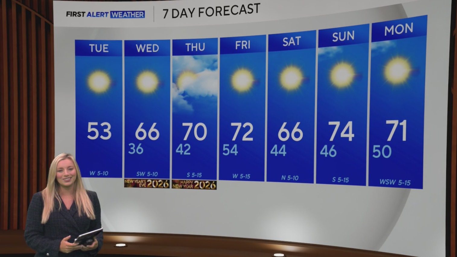 Temperatures to bounce back into 70s across North Texas after cold ...