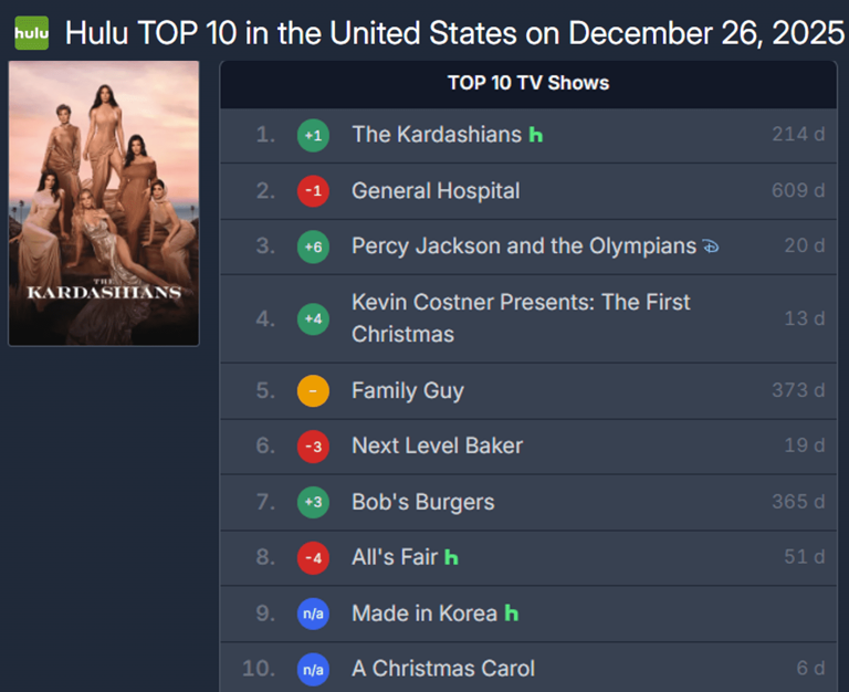 Hyun Bin and Jung Woo Sung’s ‘Made in Korea’ rockets up global charts ...