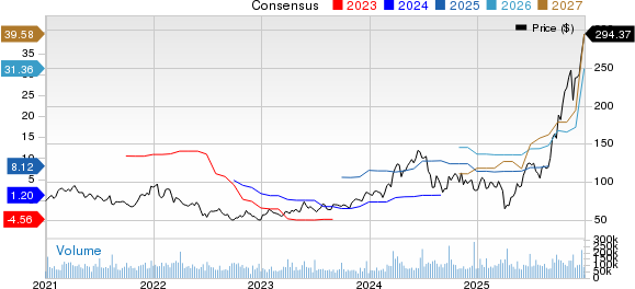 Best growth stocks to buy for December 30th