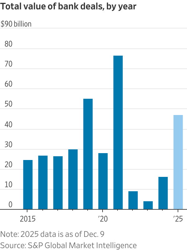 Emboldened activist investors are circling US banks