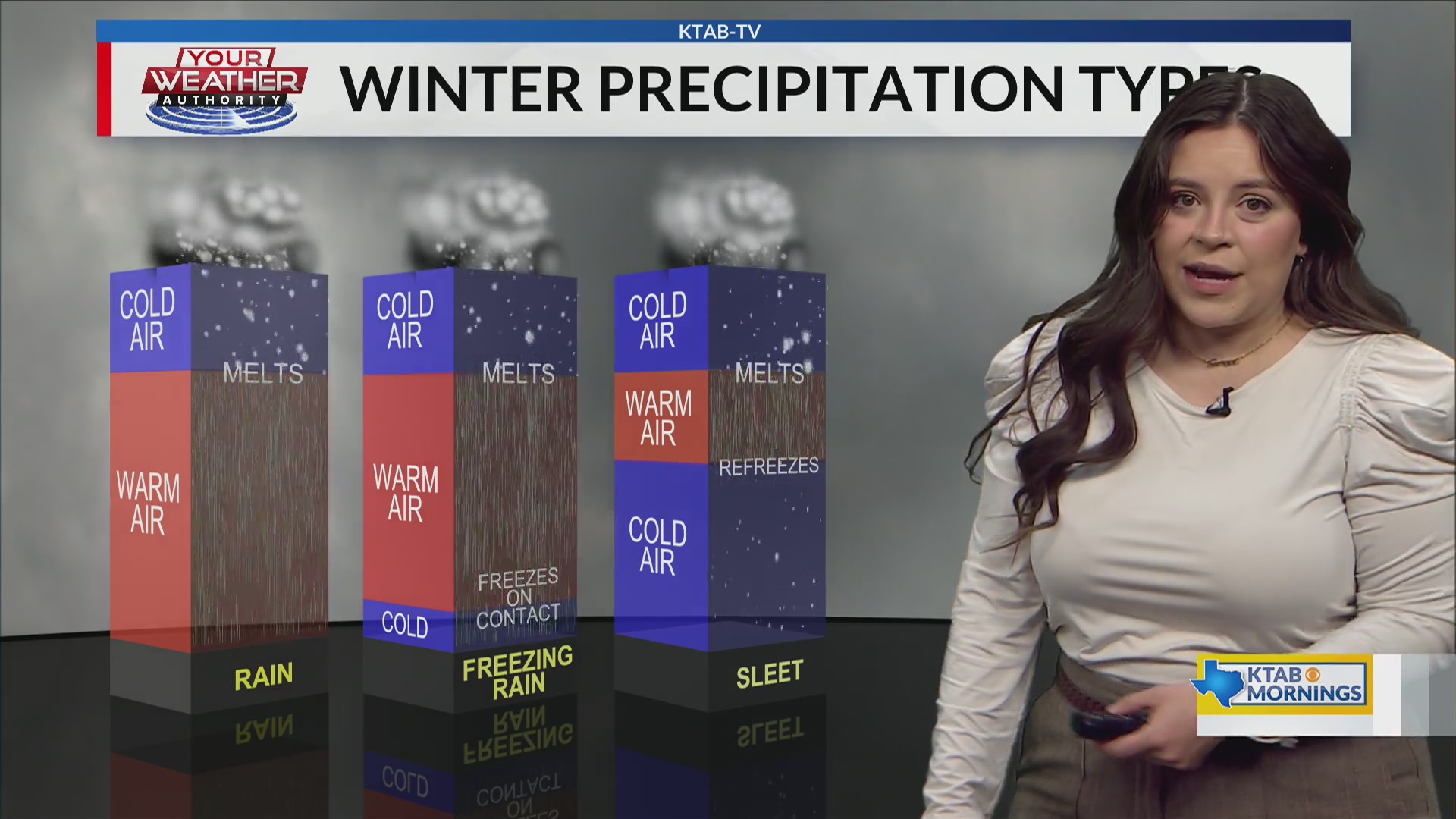 Wake-up weather: Freezing start for the sixth day of Christmas