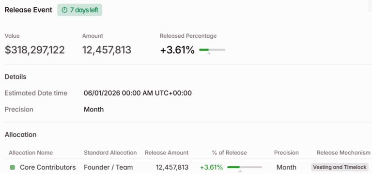 Hyperliquid (HYPE) price outlook: What 2026 holds as 12M tokens unlock ...