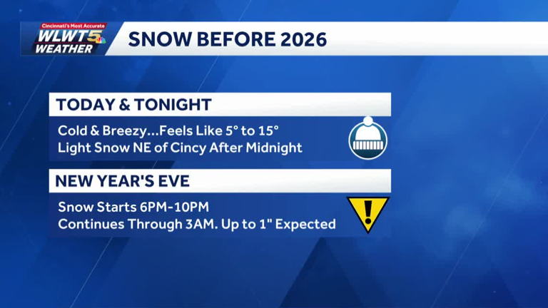 New Year's snow: Winds calm, but still active, ahead of snow showers to ...