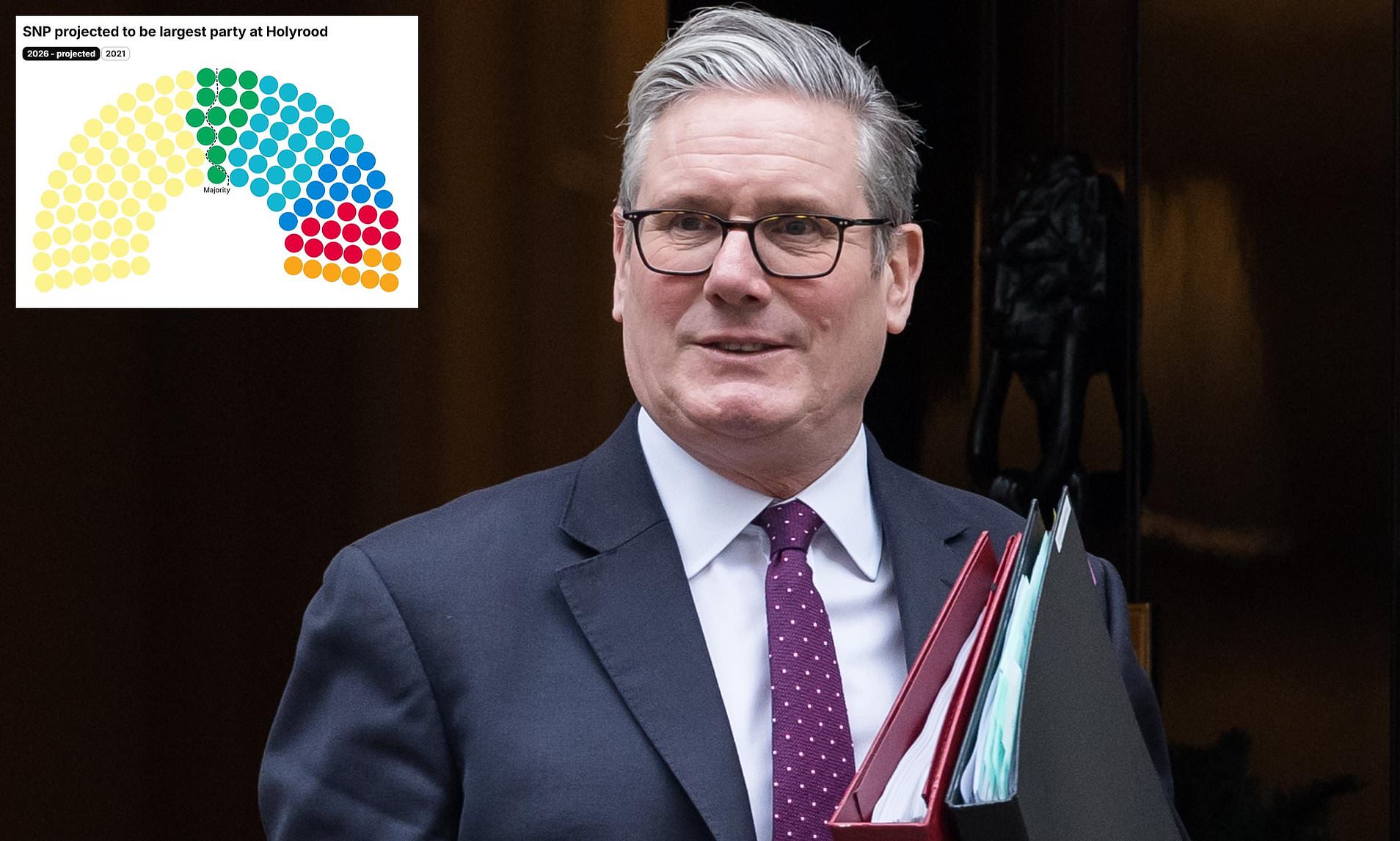 Labour could slump to fourth in Scottish elections next year