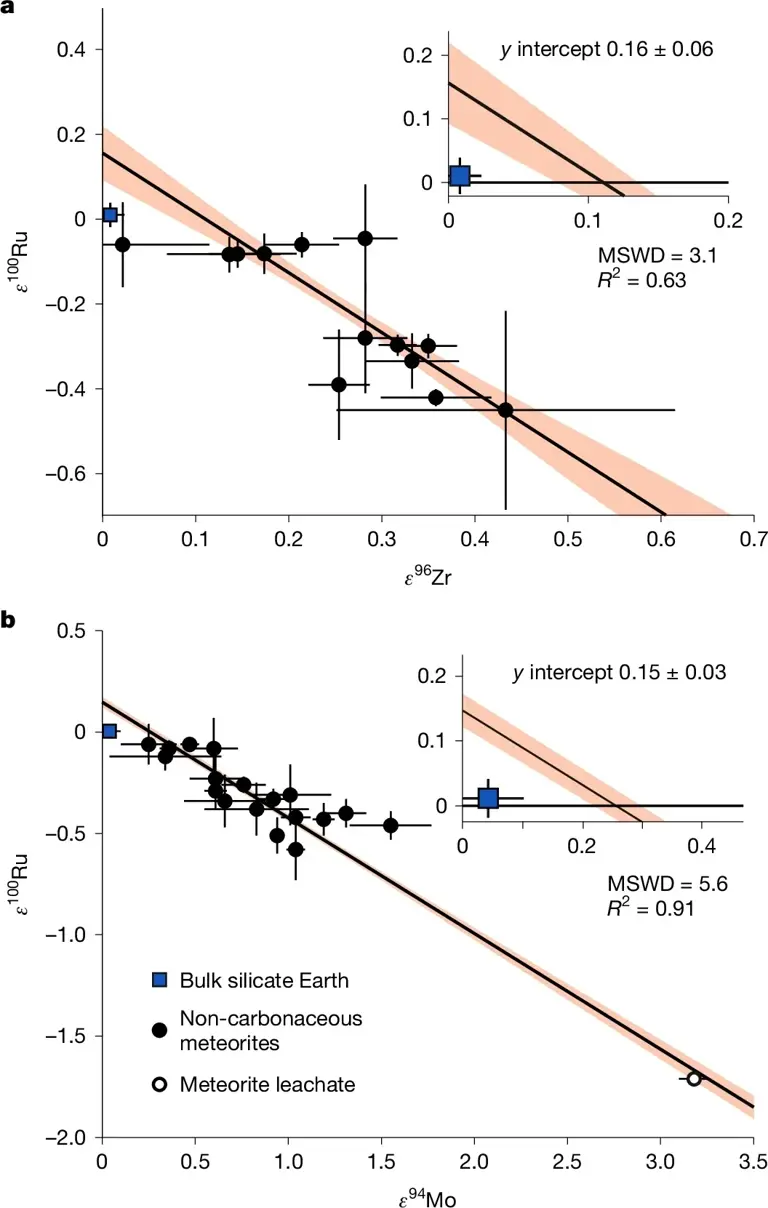 Earth’s core is leaking vast amounts of gold through the mantle, study ...
