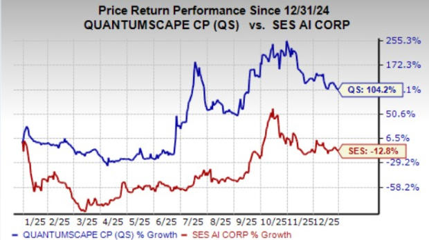 QuantumScape vs. SES AI: Which battery stock looks better now?
