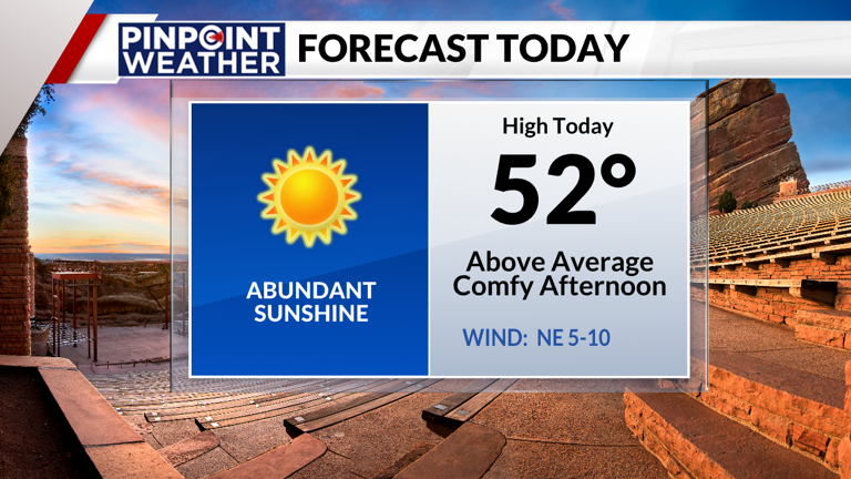 Denver weather: Warming back up with sunshine