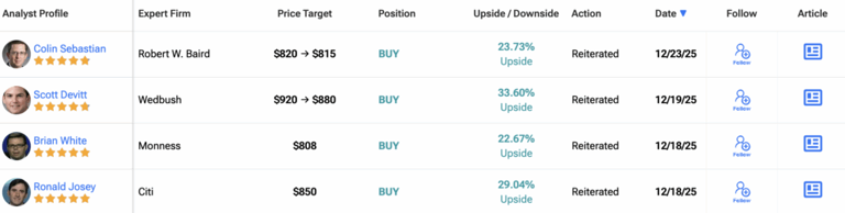 Meta stock forecast: What the $2 billion Manus buy means for 2026
