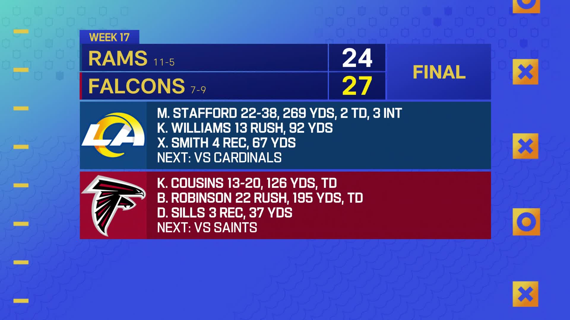 'GMFB' reacts to Falcons Week 17 upset win vs. Rams